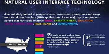 A NUI future - The AI Blog